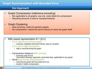 Distributed graph summarization | PPT