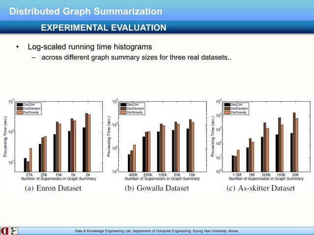 Distributed graph summarization | PPT