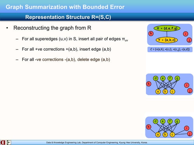 Distributed graph summarization | PPT