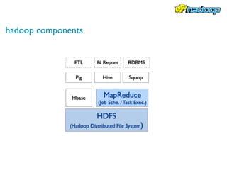 Distributed Programming Framework, hadoop | KEY
