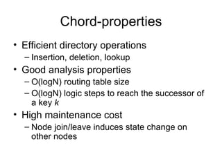 Distributed Hash Table | PPT