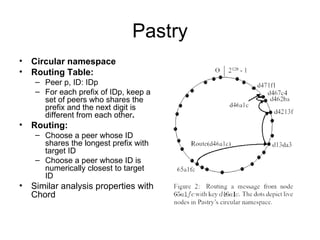Distributed Hash Table | PPT