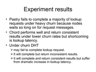 Distributed Hash Table | PPT