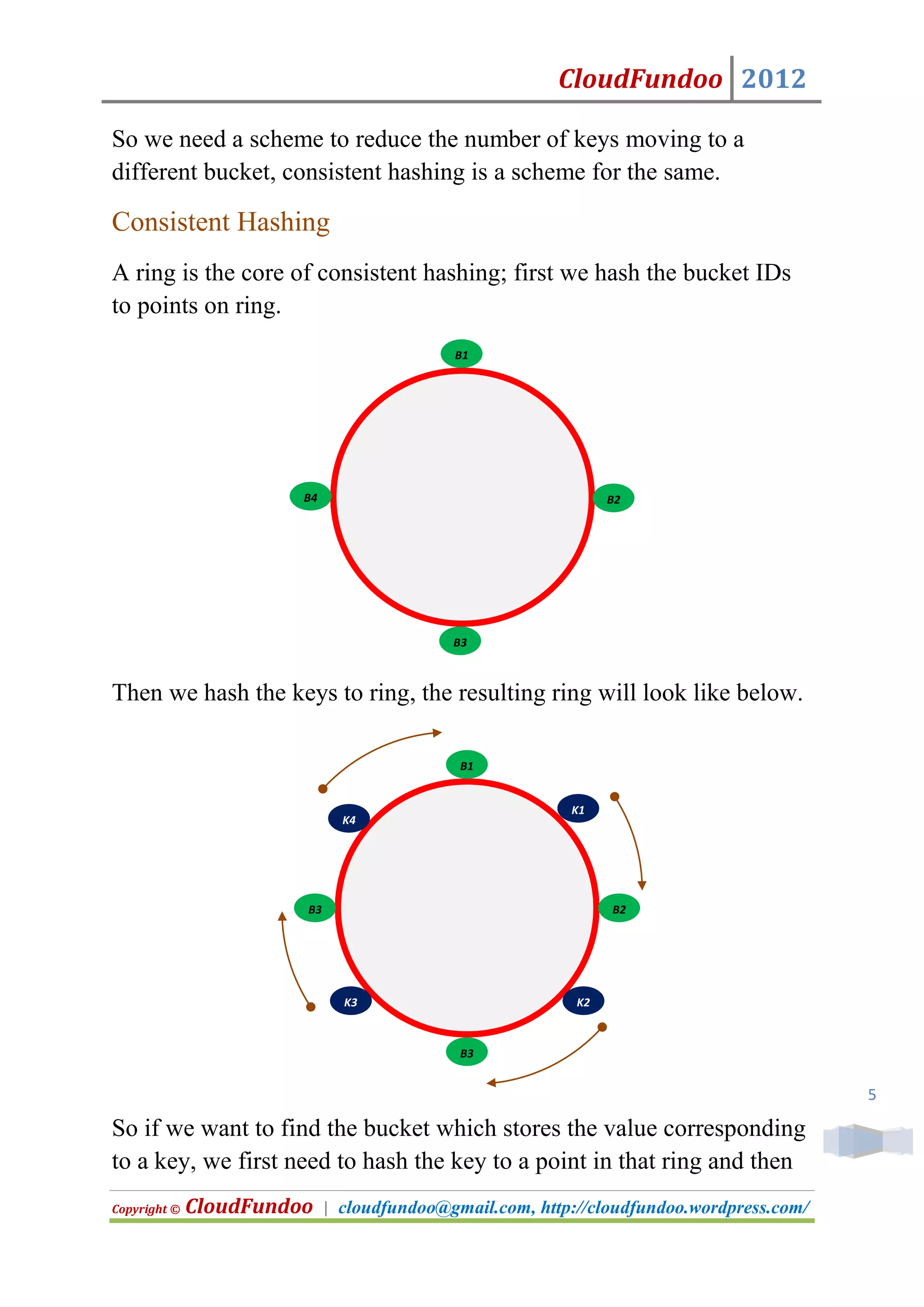 Distributed Hash Table And Consistent Hashing Docx Cloud Computing