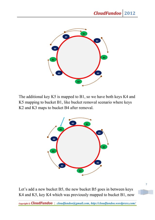 Distributed Hash Table and Consistent Hashing | PDF Distributed Hash Table and Consistent Hashing | PDF