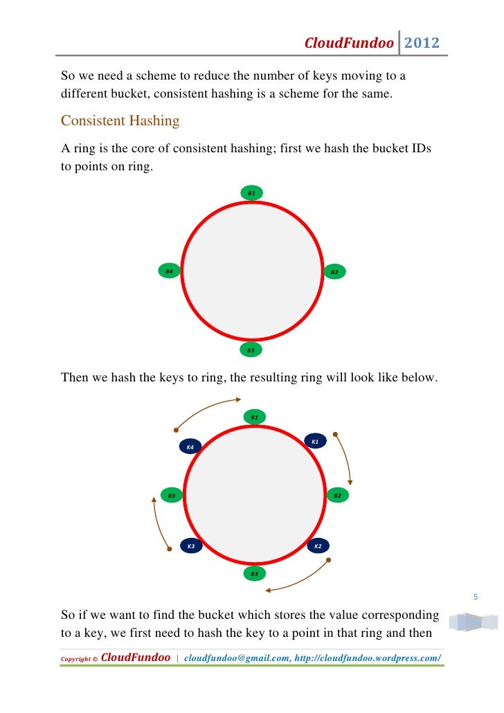 Distributed Hash Table and Consistent Hashing Distributed Hash Table and Consistent Hashing