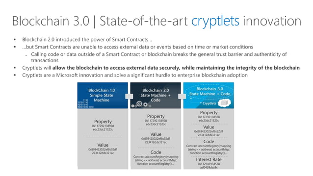 Distributed Intelligence | PPTX