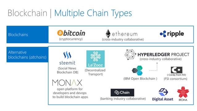 Distributed Intelligence | PPTX