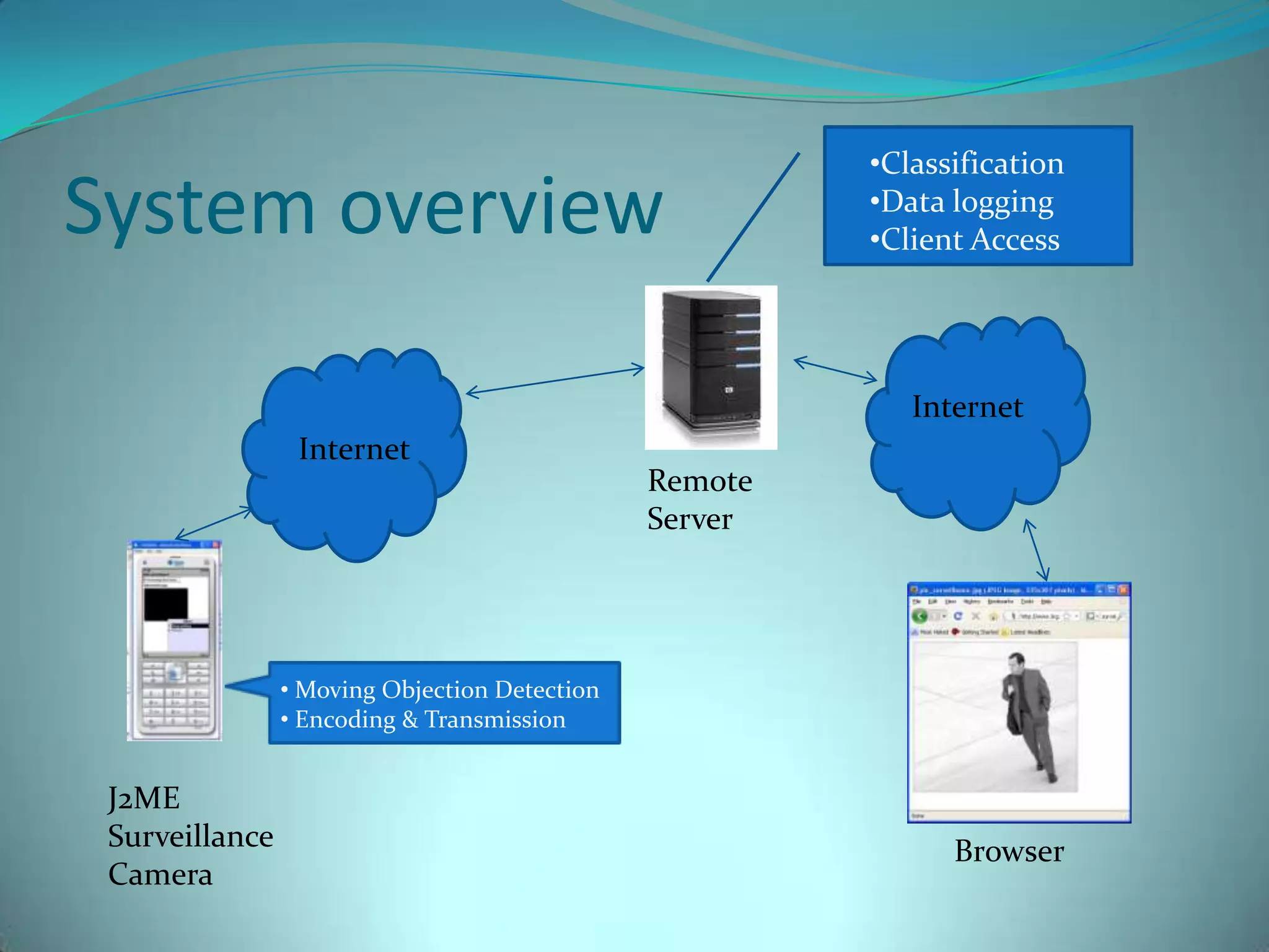 Distributed Intelligent Surveillance System | PPTX