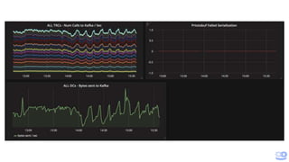 Distributed Kafka Architecture Taboola Scale | PPTX | Cloud Computing | Internet