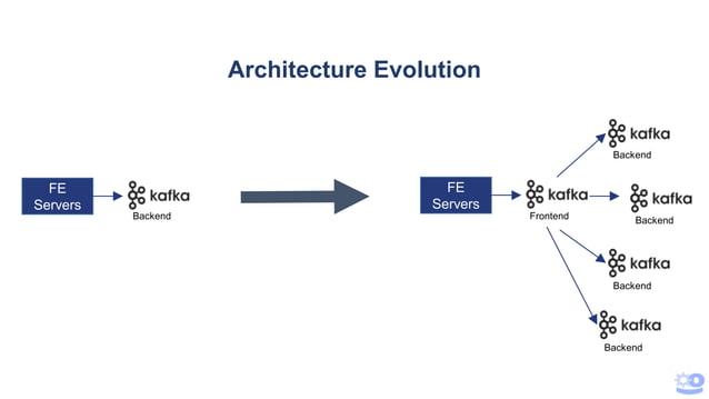 Distributed Kafka Architecture Taboola Scale | PPT