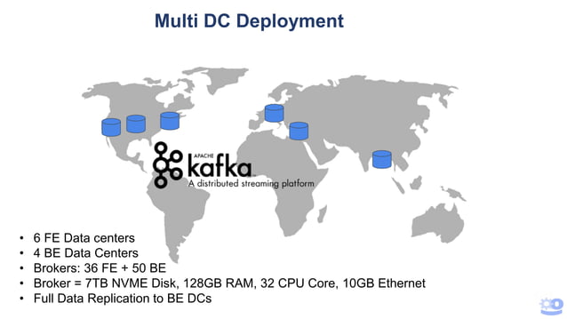 Distributed Kafka Architecture Taboola Scale | PPT
