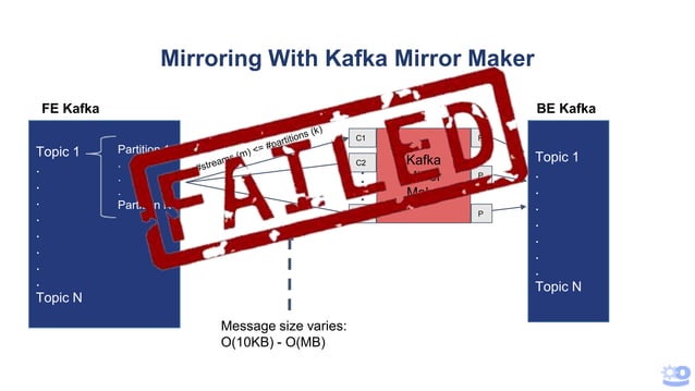 Distributed Kafka Architecture Taboola Scale | PPT
