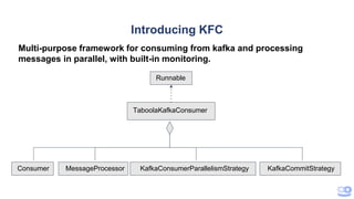 Distributed Kafka Architecture Taboola Scale | PPTX | Cloud Computing | Internet