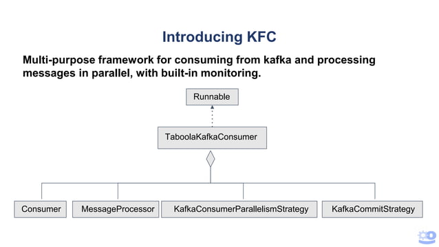 Distributed Kafka Architecture Taboola Scale | PPT