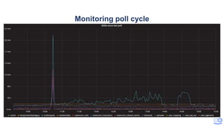 Distributed Kafka Architecture Taboola Scale | PPTX | Cloud Computing | Internet