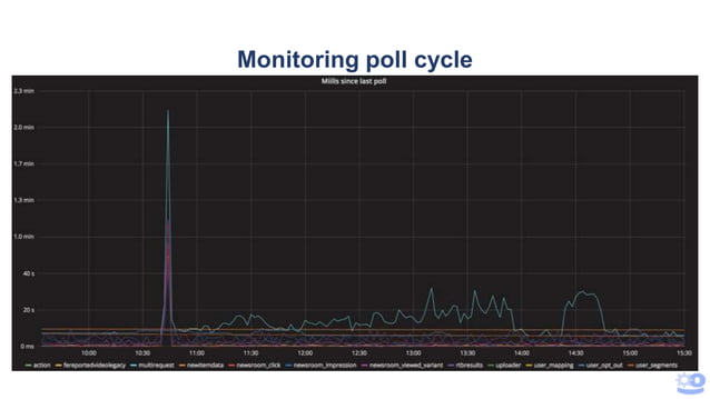 Distributed Kafka Architecture Taboola Scale | PPT