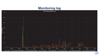 Distributed Kafka Architecture Taboola Scale | PPTX