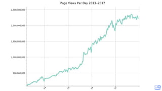 Distributed Kafka Architecture Taboola Scale | PPTX | Cloud Computing | Internet