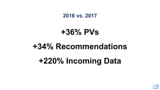 Distributed Kafka Architecture Taboola Scale | PPTX | Cloud Computing | Internet