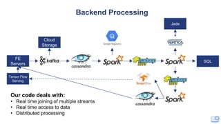 Distributed Kafka Architecture Taboola Scale | PPTX
