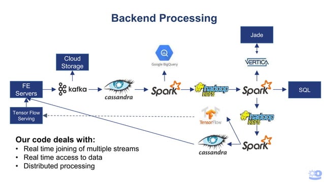 Distributed Kafka Architecture Taboola Scale | PPT