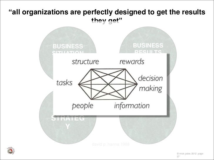 Distributed Leadership & High Performance