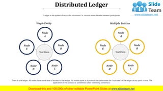 Distributed Ledger PowerPoint Presentation Slides | PDF