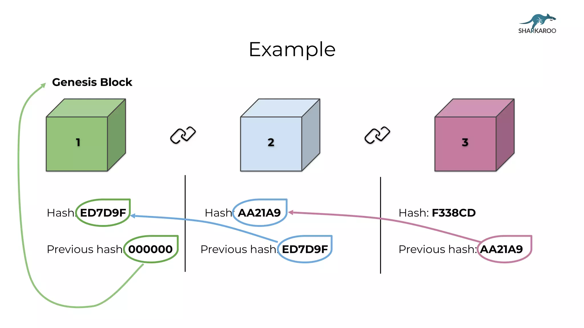 Blockchain models and their practical applications | PDF