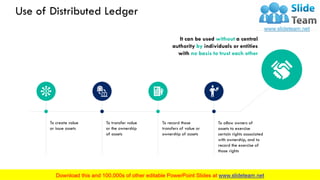 Distributed Ledger Technology PowerPoint Presentation Slides | PDF