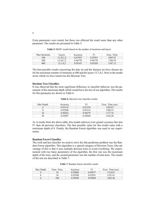 Distributed Link Prediction in Large Scale Graphs using Apache Spark | PDF