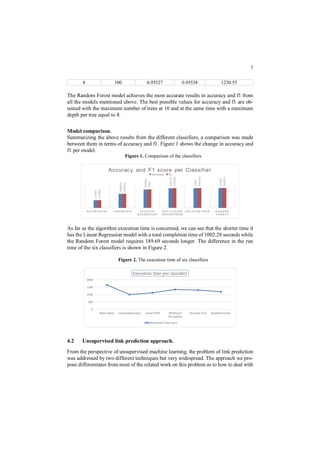 Distributed Link Prediction in Large Scale Graphs using Apache Spark | PDF