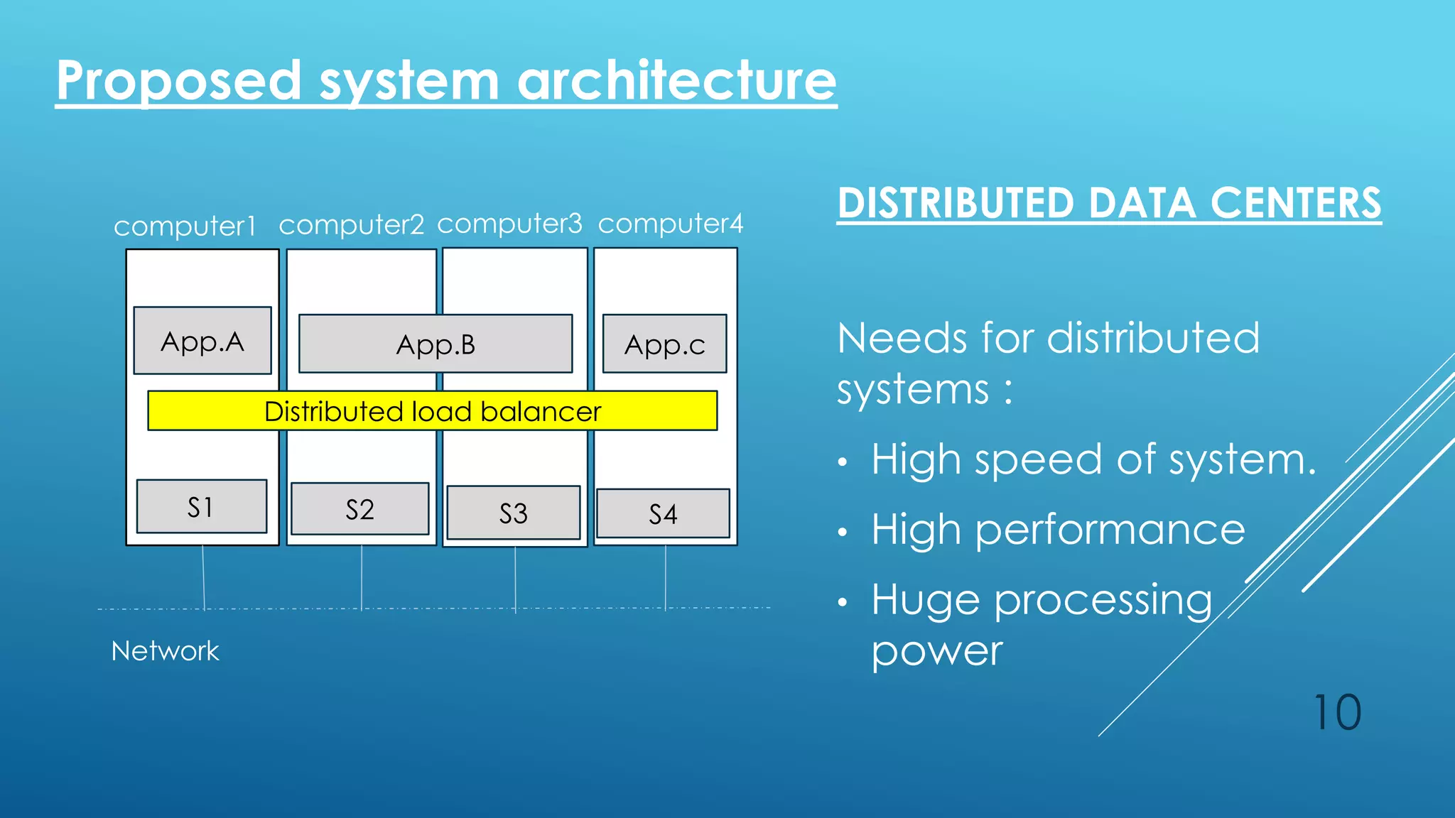 Distributed load balancing with multiple datacenter analysis | PPTX