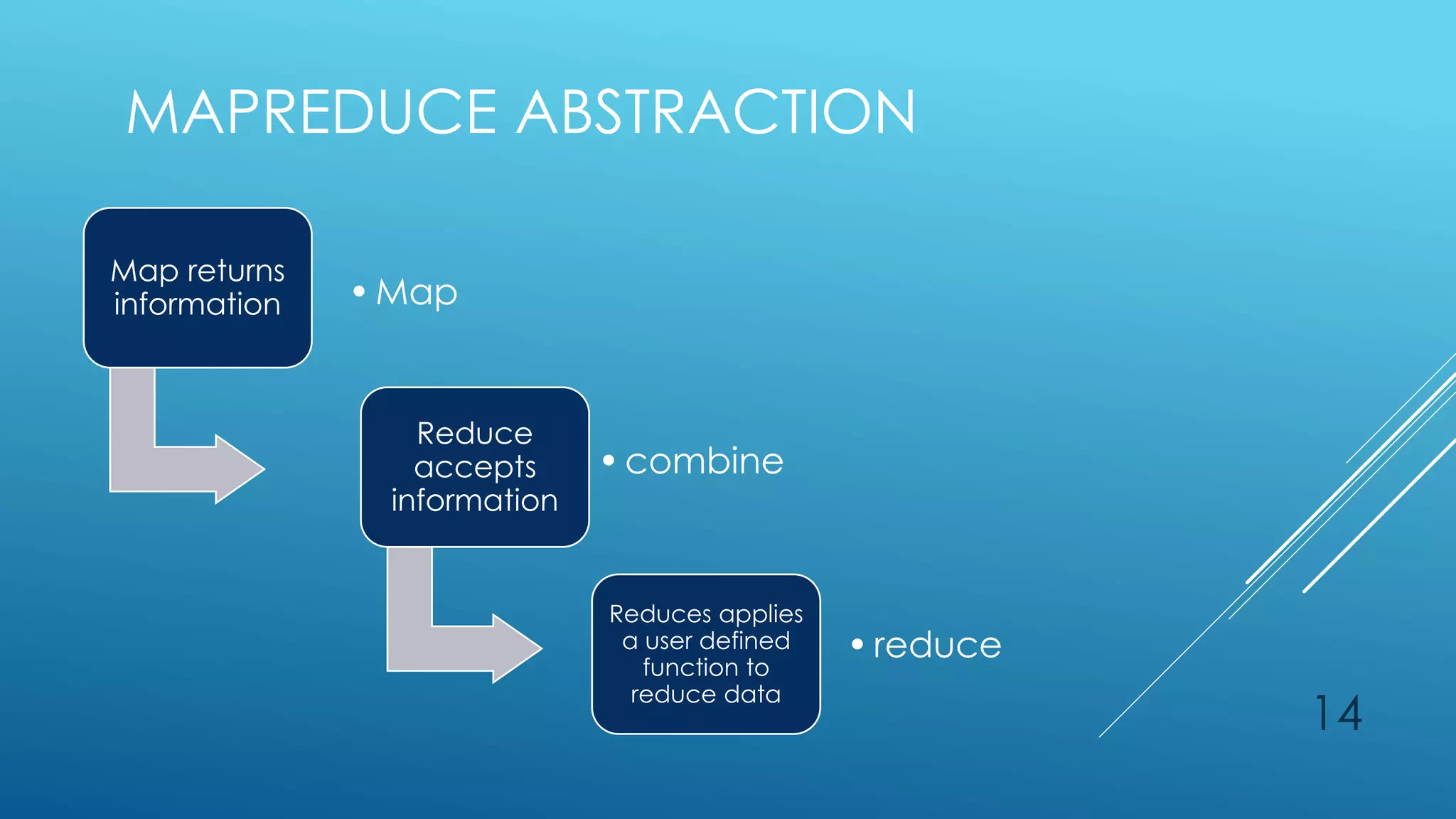 Distributed load balancing with multiple datacenter analysis | PPT