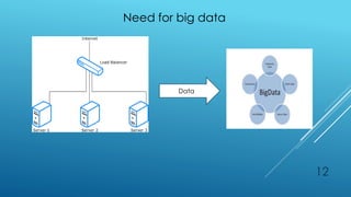 Distributed load balancing with multiple datacenter analysis | PPTX