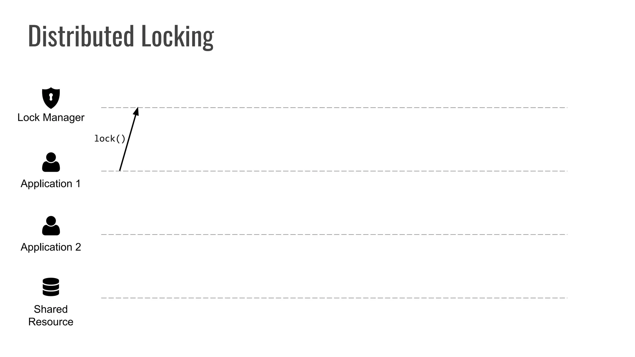 Distributed Locking In Kubernetes Ppt 