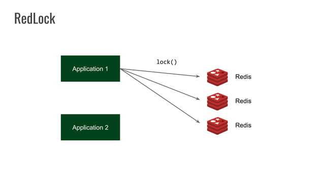 Distributed Locking In Kubernetes Ppt 3333