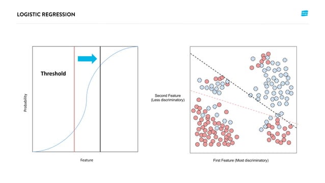 Distributed Logistic Model Trees Ppt