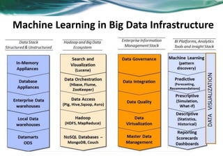 Distributed machine learning | PDF