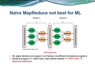 Distributed machine learning | PDF