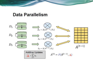 Distributed machine learning | PDF | Computing | Technology & Computing