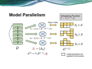 Distributed machine learning | PDF