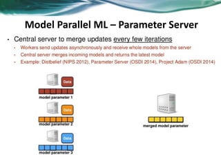 Distributed machine learning | PDF