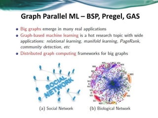 Distributed machine learning | PDF | Computing | Technology & Computing