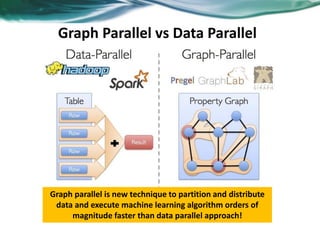 Distributed machine learning | PDF