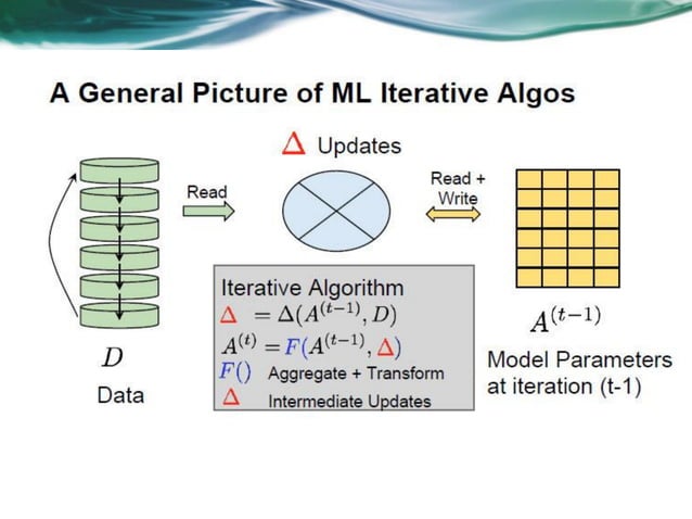 Distributed machine learning | PDF | Computing | Technology & Computing