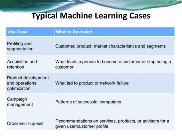 Distributed machine learning | PDF | Computing | Technology & Computing