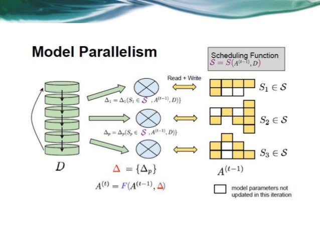 Distributed machine learning