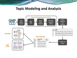 Distributed machine learning examples | PPT