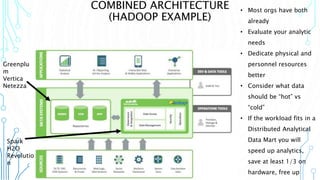 Machine Learning on Distributed Systems by Josh Poduska | PPT